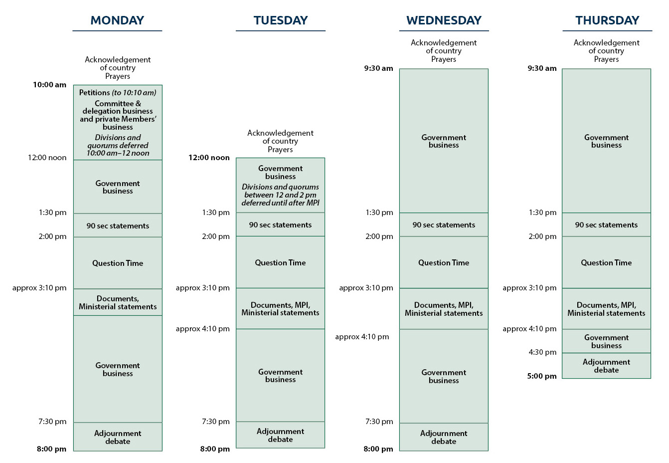 Order of business – Parliament of Australia