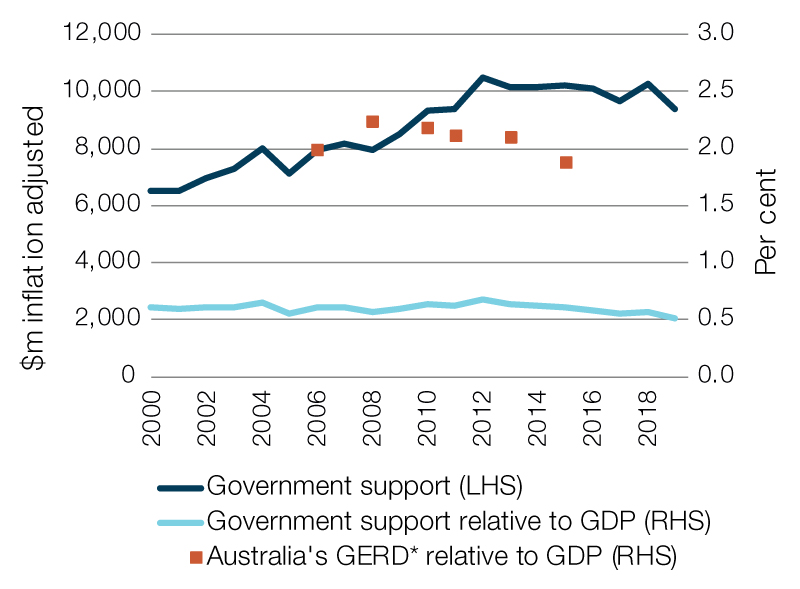 Science and technology – Parliament of Australia