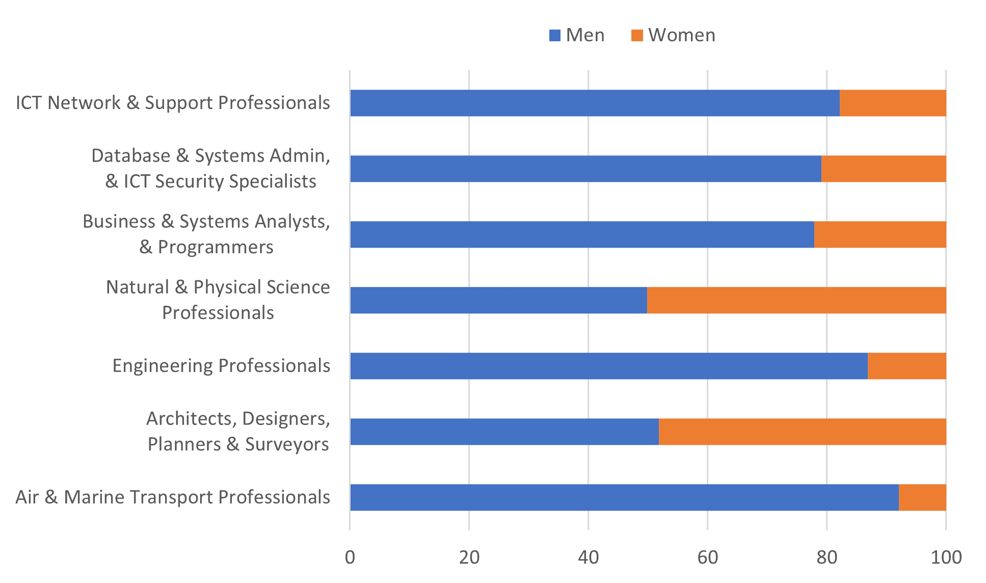 Same same, but different: International Women’s Day 2023 focuses on a ...