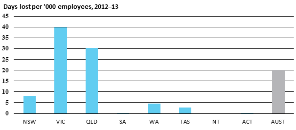 Chapter 1: Labour Market – Parliament of Australia