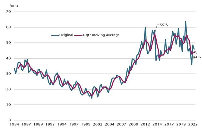 Employment trends in coal mining and the renewable energy sector ...