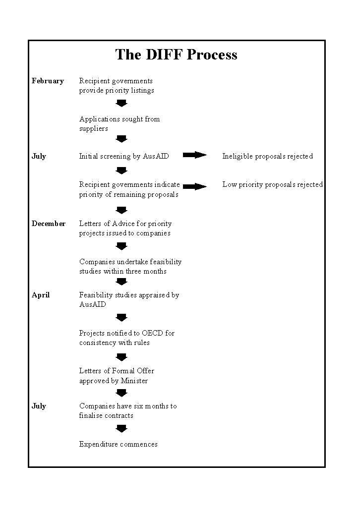 Chapter 2 – Parliament of Australia