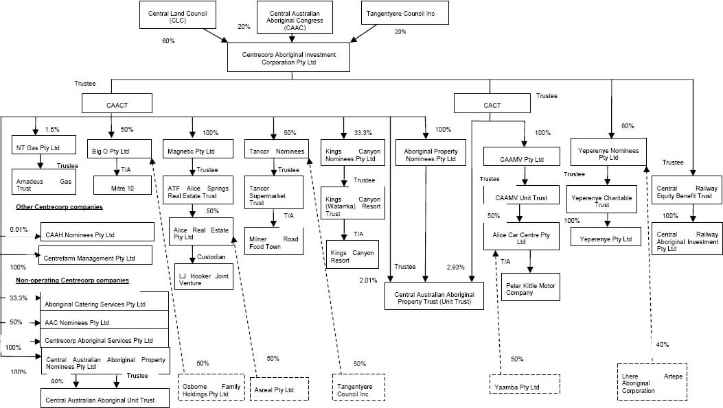 Appendix 4 – Parliament of Australia